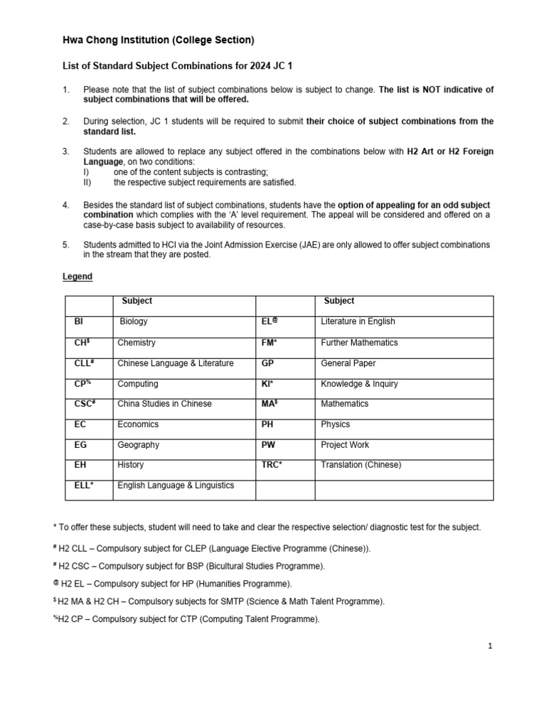 HCI College Standard Subject Combinations For 2024 JC 1 Final 24 Nov ...