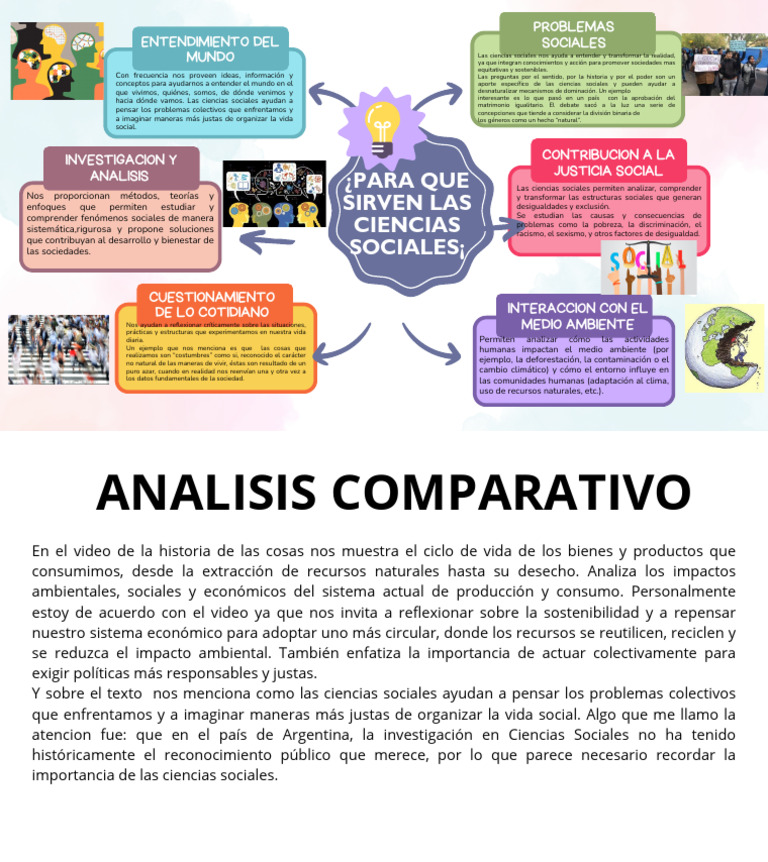 TAREA 2 MOLLY LOPEZ OCHOA | PDF | Ciencias Sociales | Desigualdad social