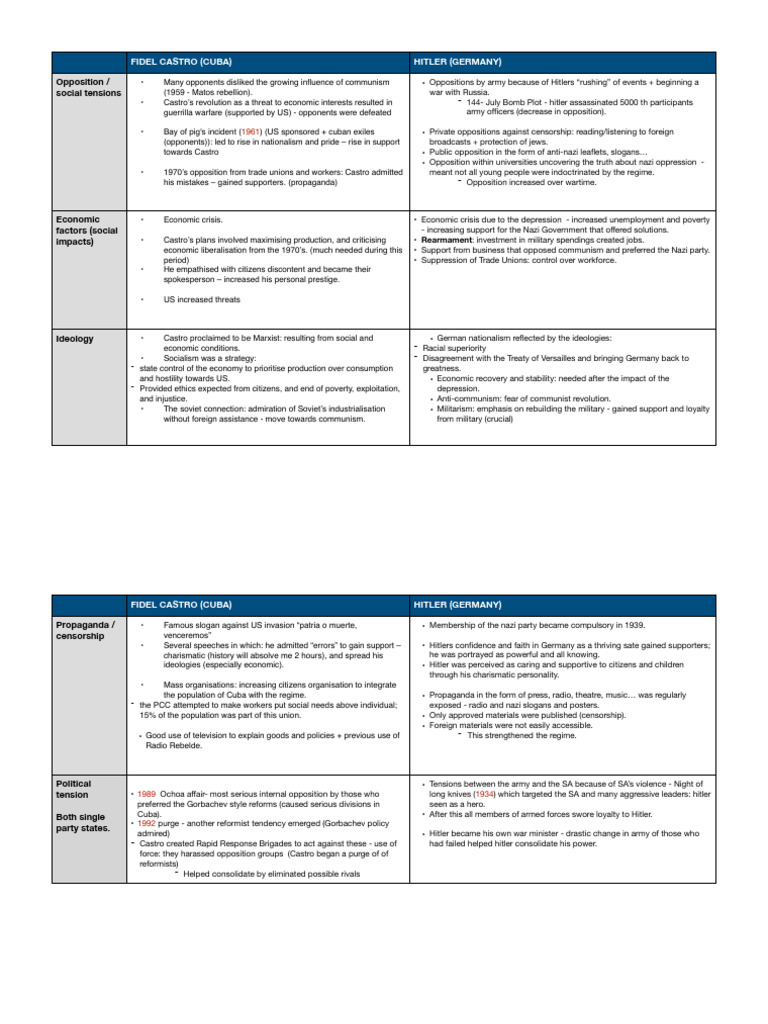 Consolidation_and_maintenance_of_power[1] | PDF | Fidel Castro | Cuba