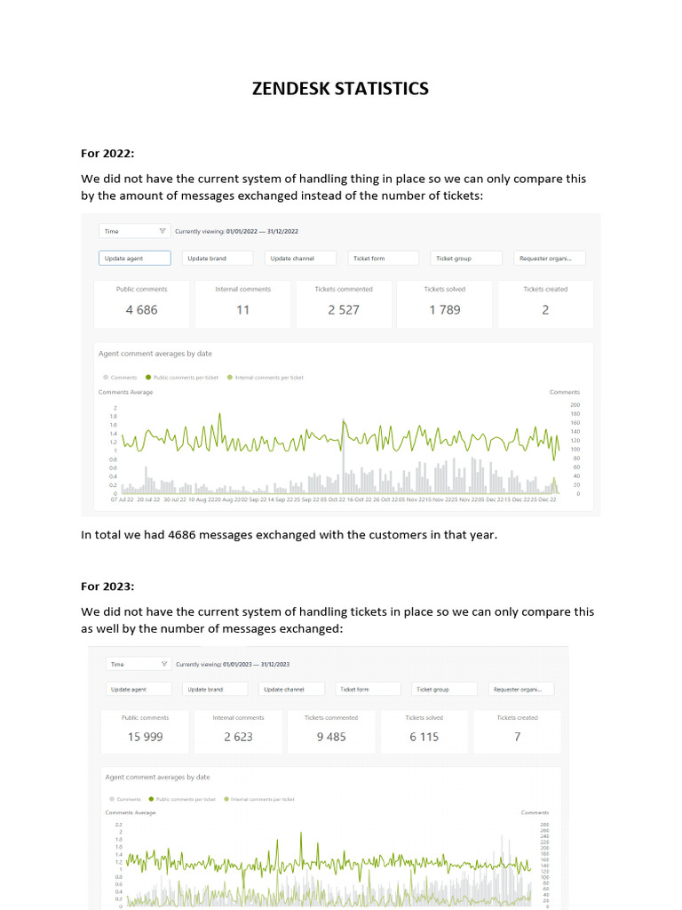 Zendesk Statistics 2024 | PDF