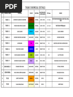 COLOR - CODING For Housekeeping | PDF