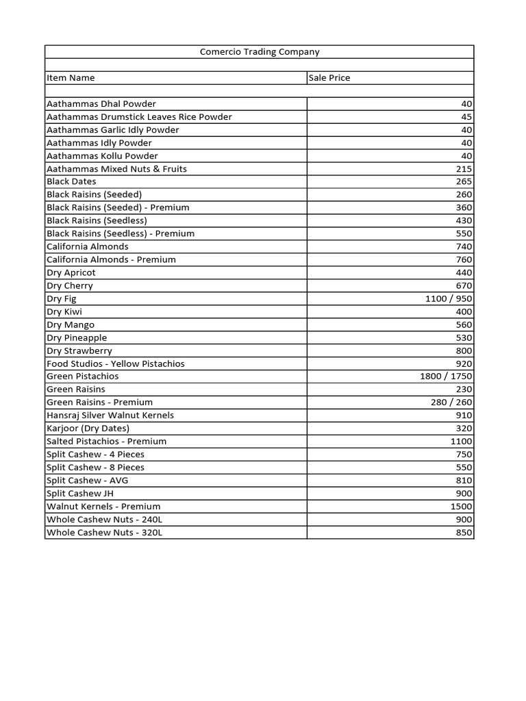 Rate List - Nuts & Dry Fruits | PDF | Fruit | Nut (Fruit)
