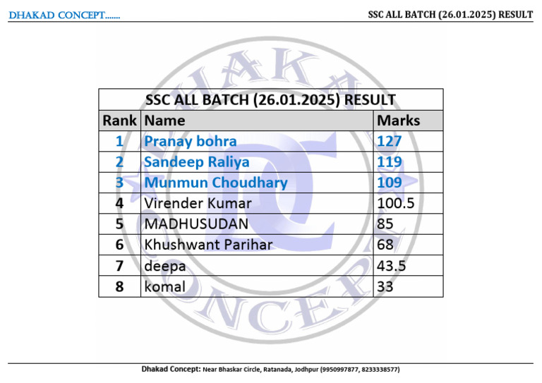 SSC Batch 2025 Results Overview | PDF