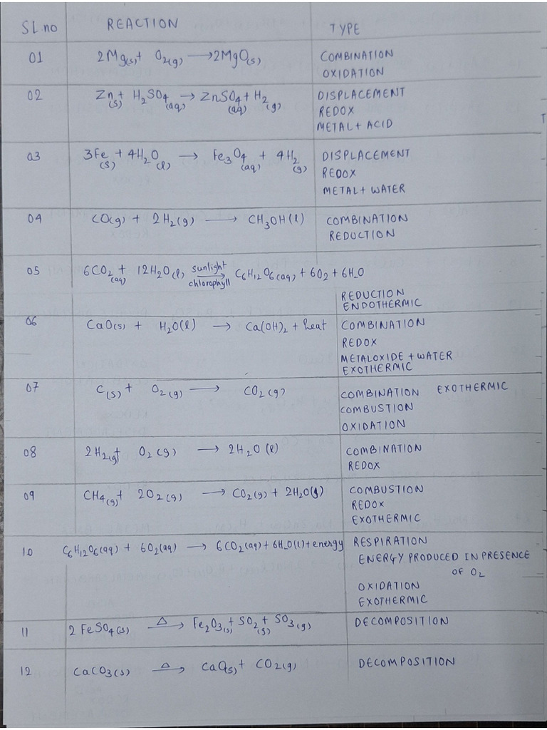 Science Chemical Reactions | PDF