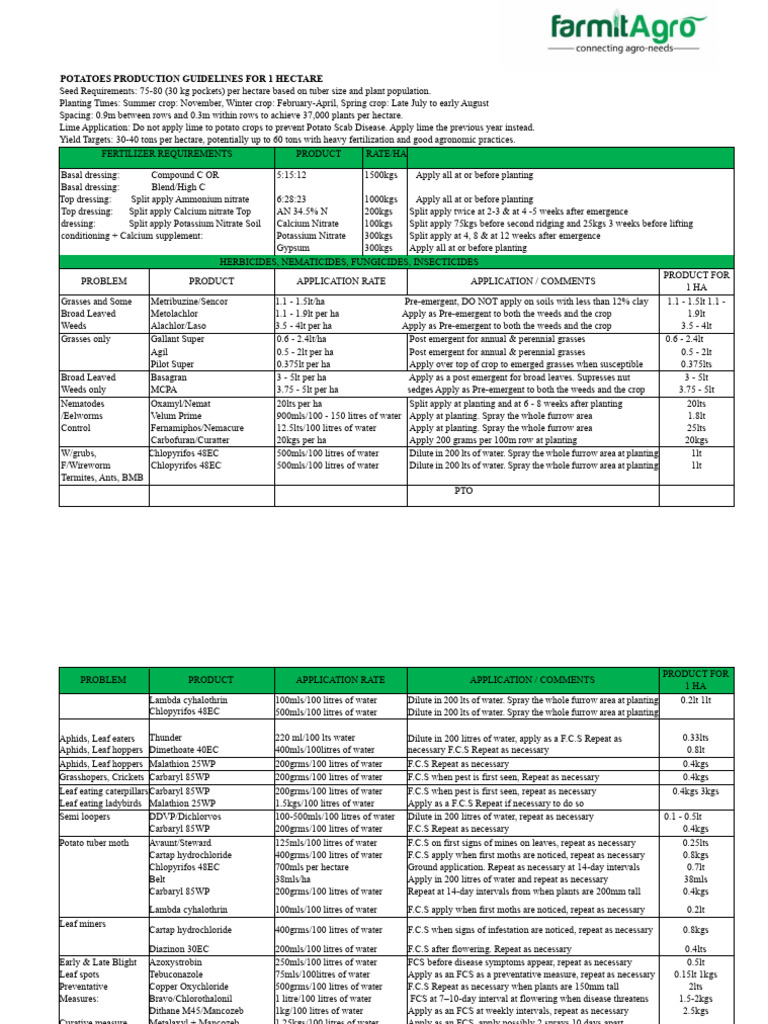 Farmitagro1ha Potatoes | PDF | Fertilizer | Potato
