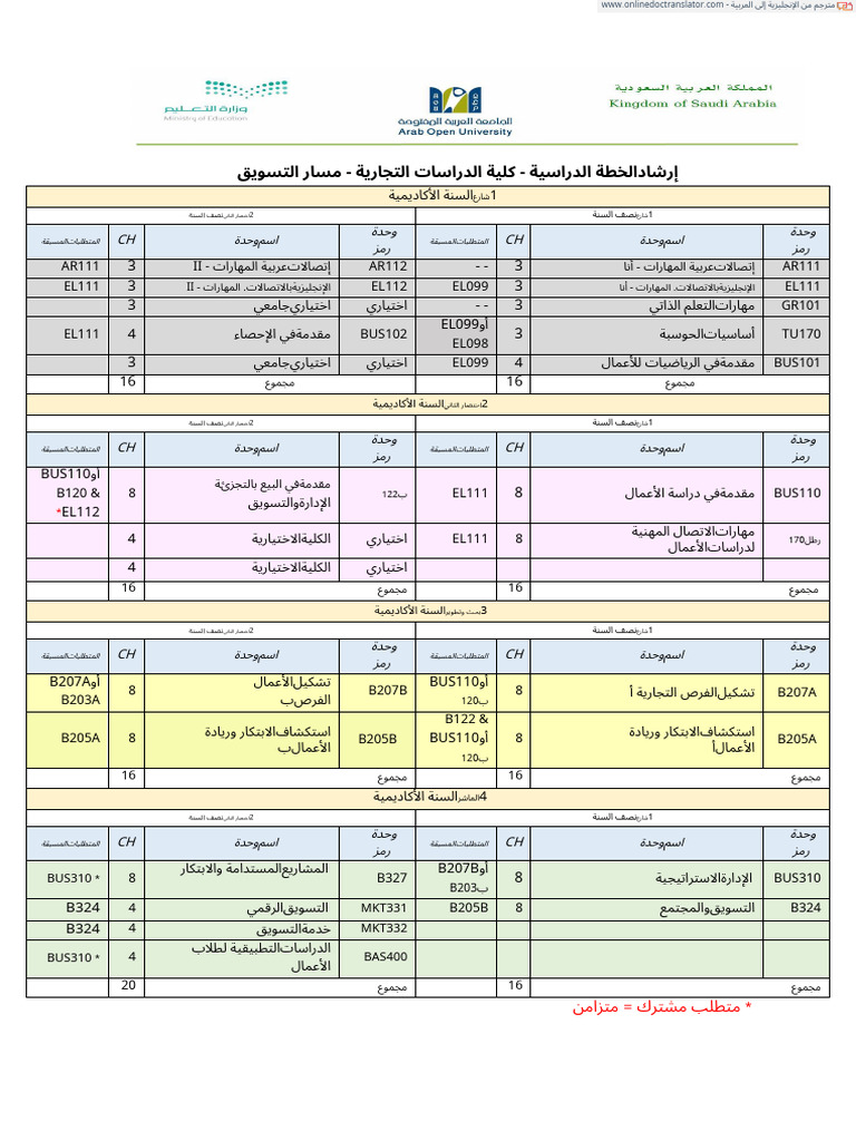 Advising Study Plan-Marketing Track - En.ar | PDF