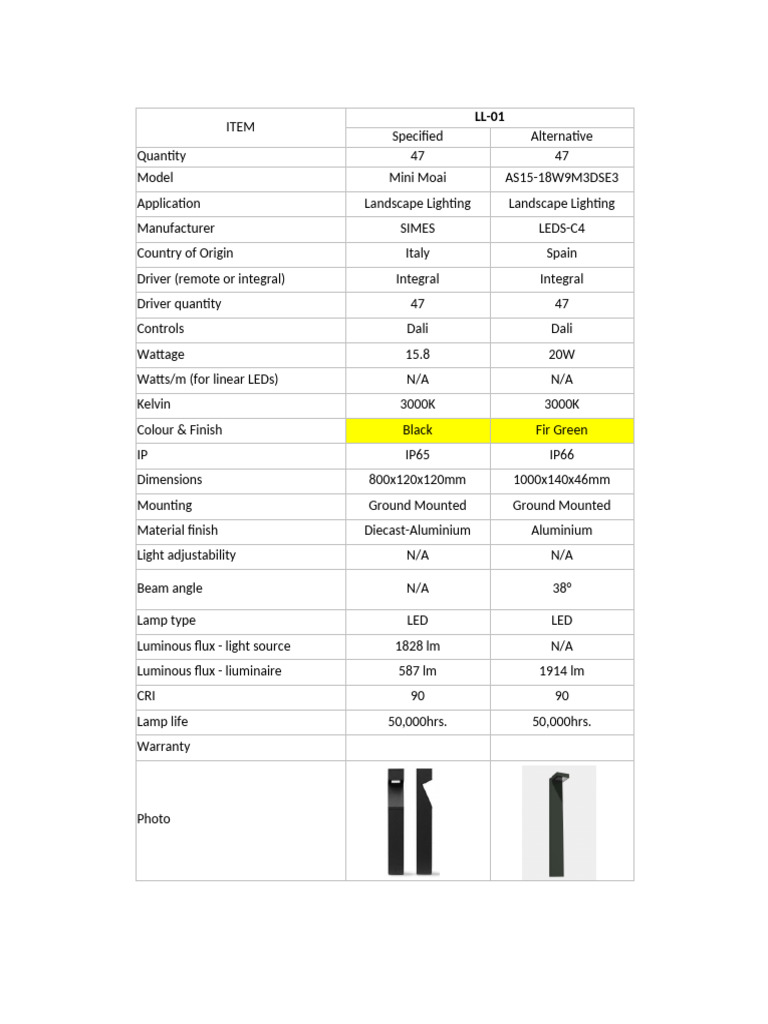 Technical Comparison Table Landscape - Huda | PDF | Lighting | Light