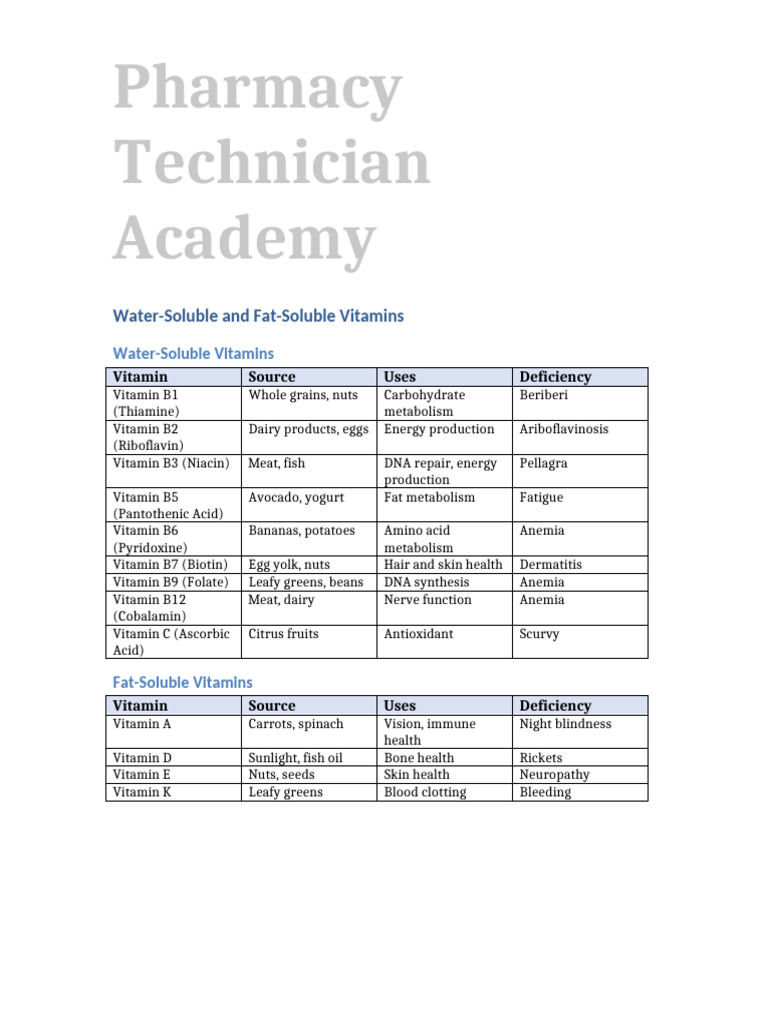 Vitamins Chart Updated | PDF
