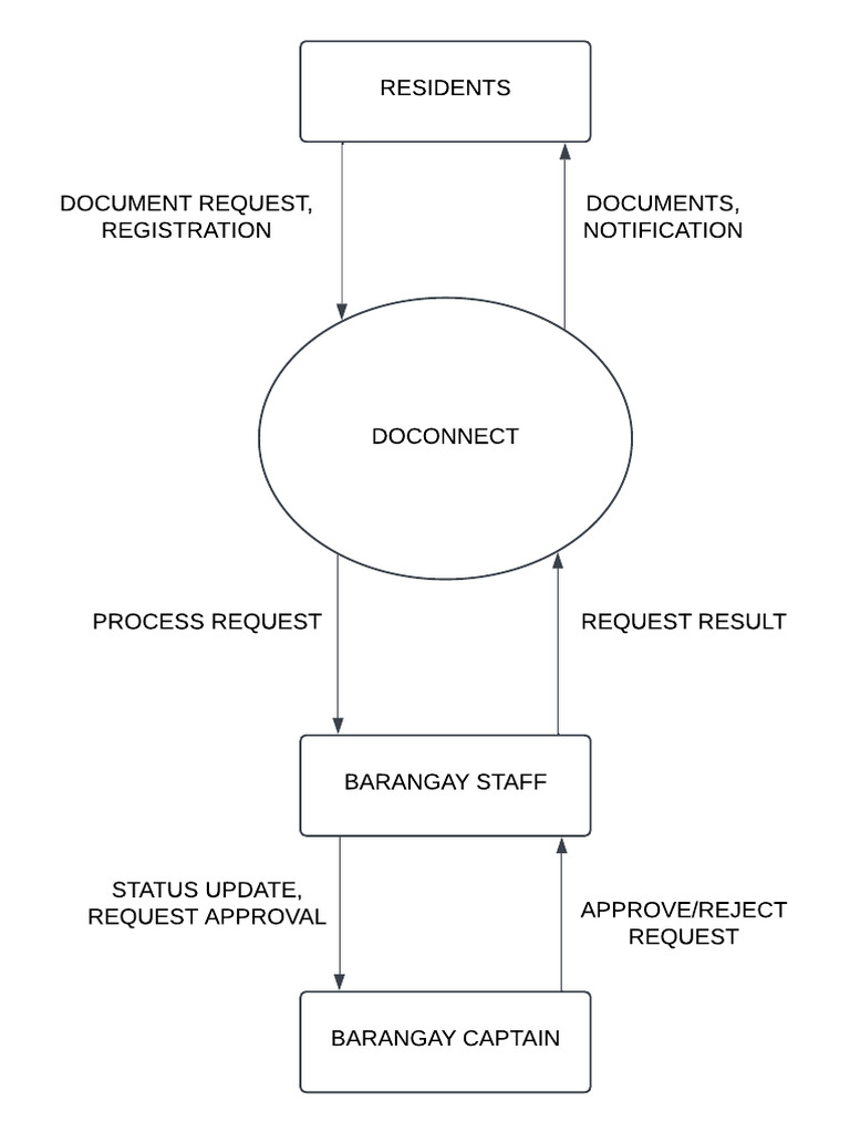 Blank Diagram | PDF
