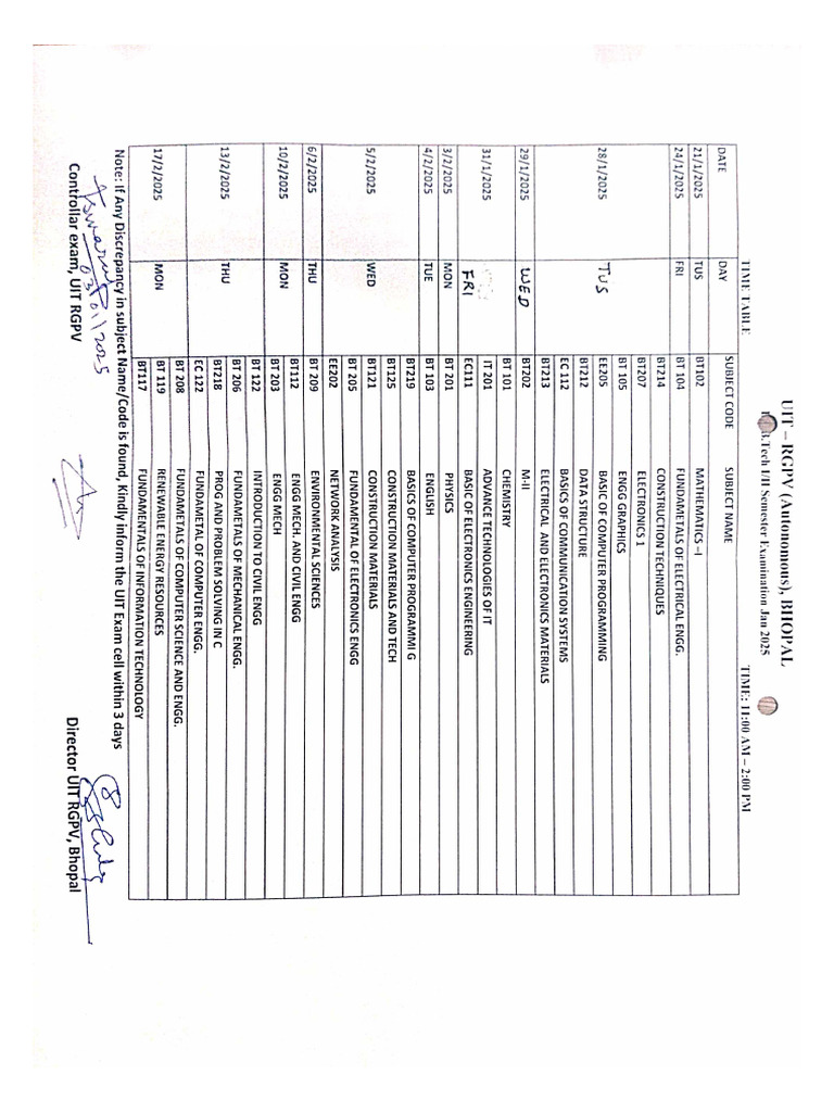 B Tech I II Sem Dec-24030125051744 | PDF