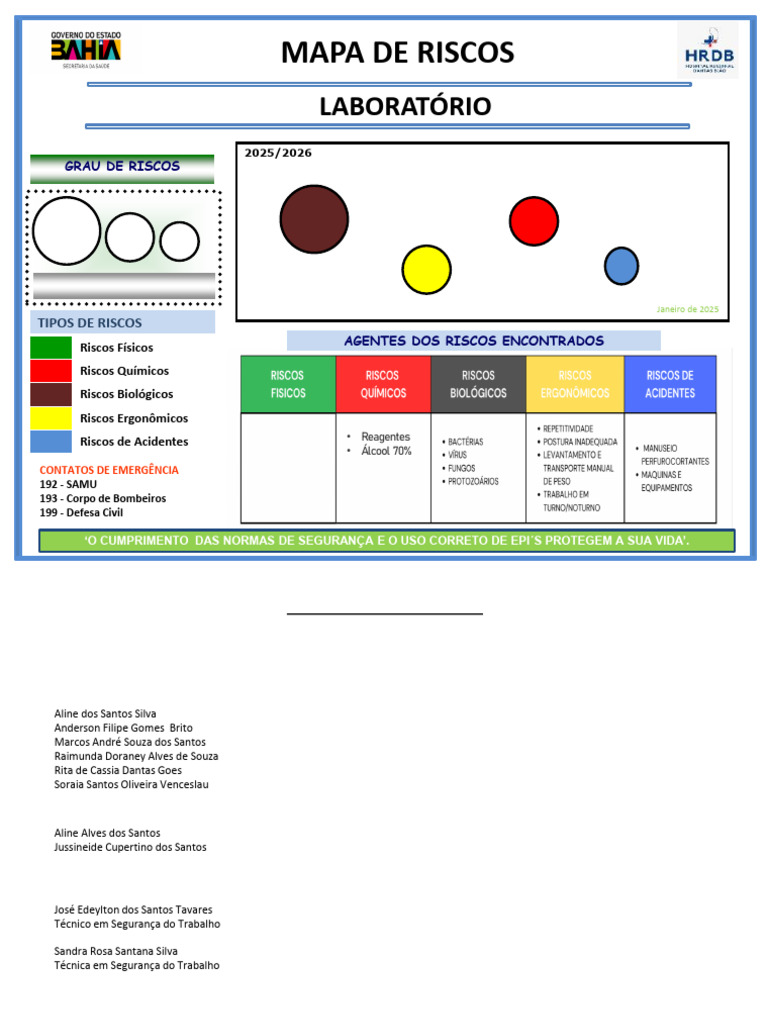 Mapas de Riscos Lab Horizontal | PDF