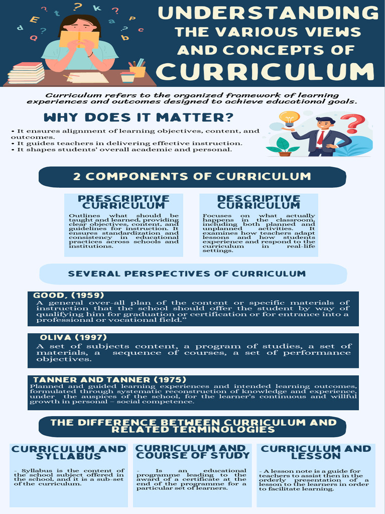 INFOGRAPHICS - LEYSON | PDF | Curriculum | Teachers