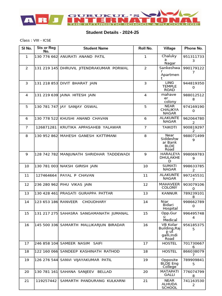 Student Details - 2024-25: SL No. Sts or Reg No. Student Name Roll No ...