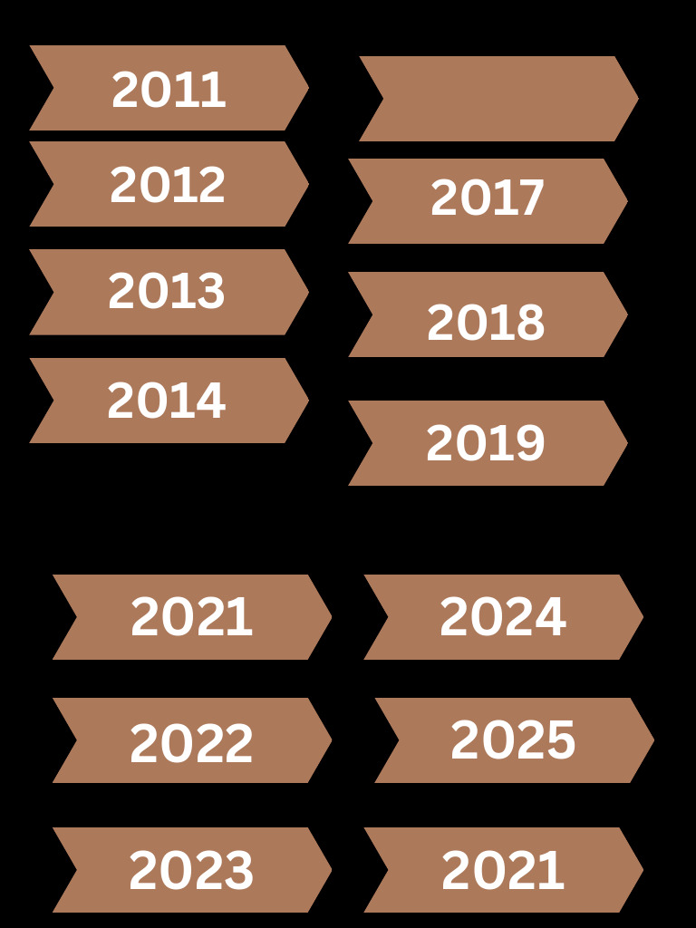 Pink Minimalist Timeline Diagram 20250126 141829 0000 | PDF