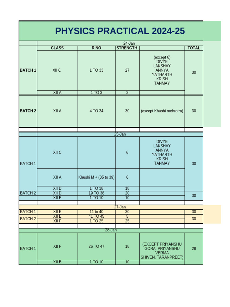 Cbse Practical | PDF