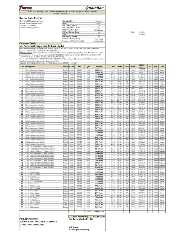 Pgcil Bulk Proc | PDF | Power Engineering | Electric Power Distribution