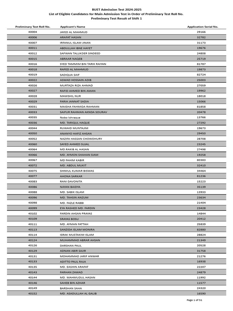 BUET 2024-2025 Preliminary Results | PDF | Bangladesh