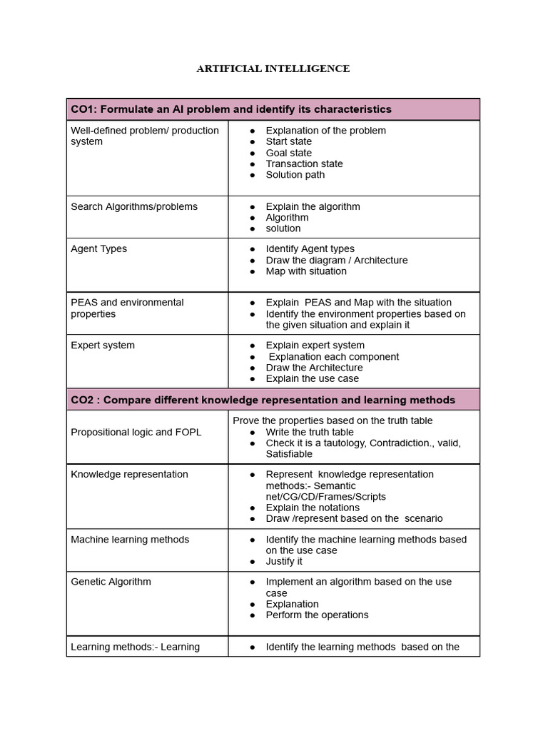Rubric AI 2024 | PDF | Parsing | Knowledge Representation And Reasoning