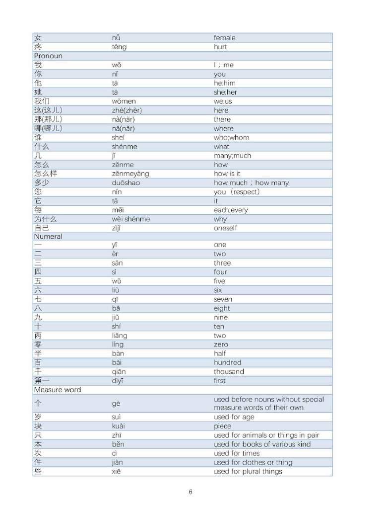 YCT 3 Vocabulary List 5 | PDF