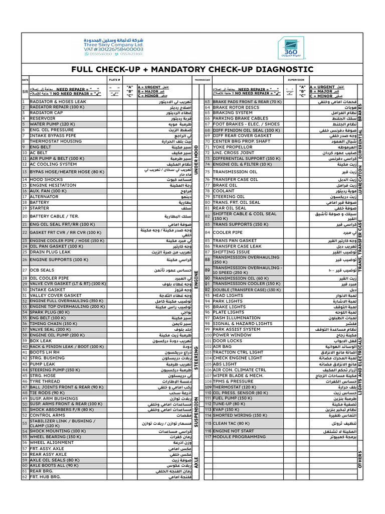 FULL + MANDATORY CHECKLIST | PDF