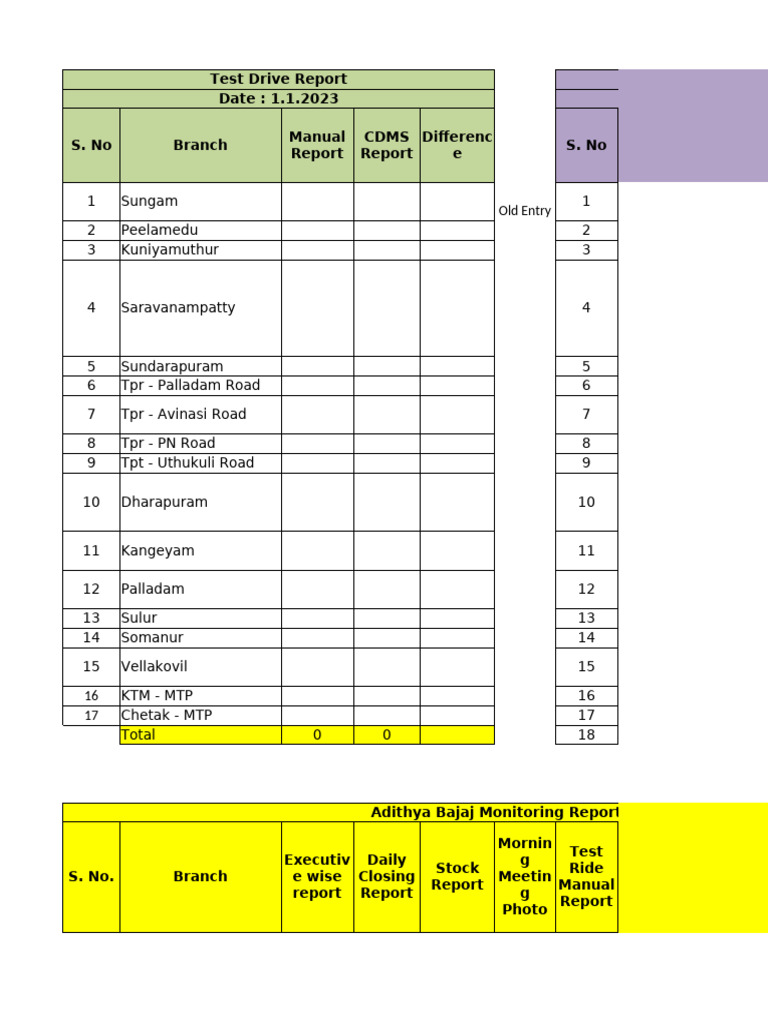 Jan Report 2023 | PDF | Private Transport