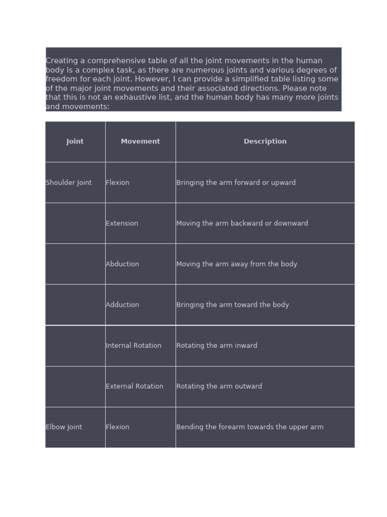 Major Joint Movements Overview | PDF | Anatomical Terms Of Motion ...