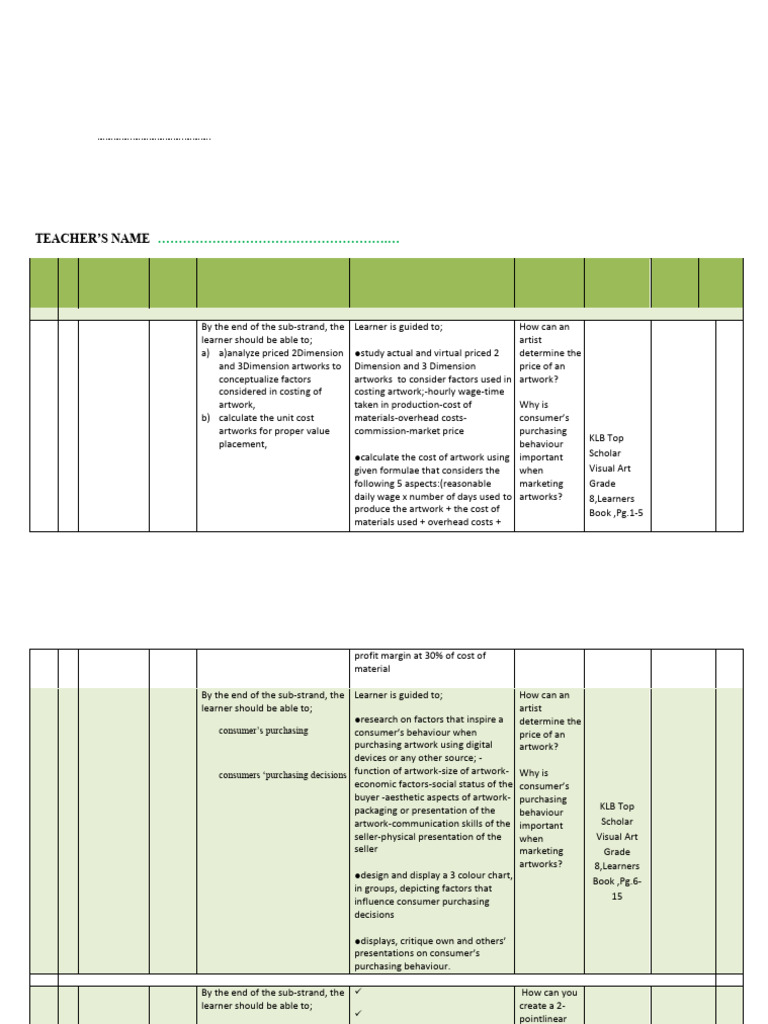 Grade 8 Visual Arts Term 1 Plan | PDF | Perspective (Graphical) | Drawing