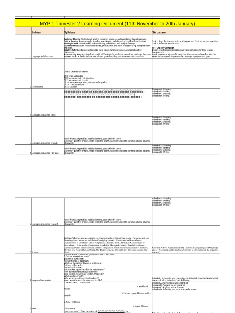 Trimester2 AY 24-25 MYP SyllabusDocument | PDF | Waves | Photosynthesis