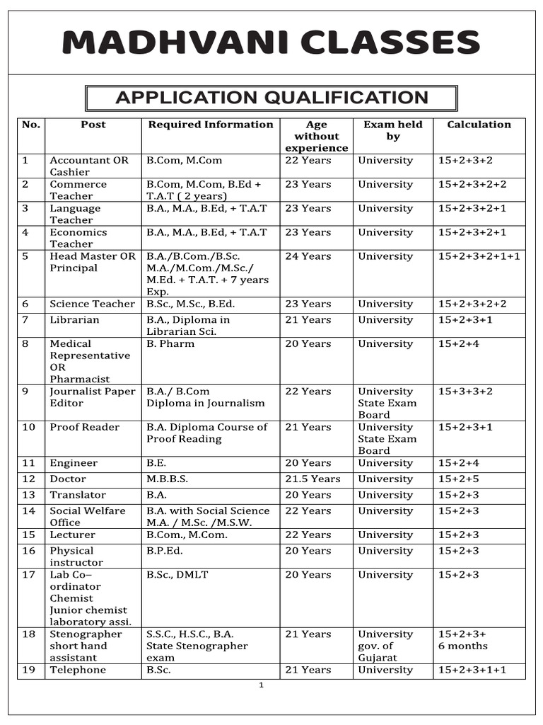 Application Qualification (1) | PDF