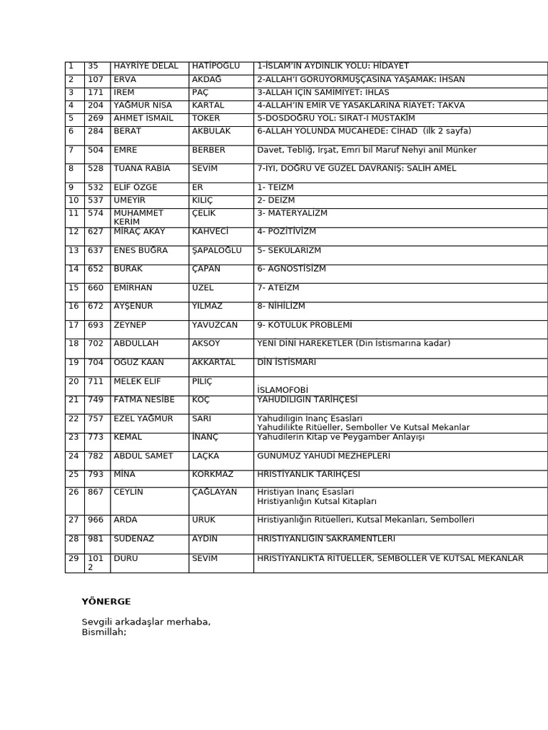11D Perf. 2. Dönem | PDF