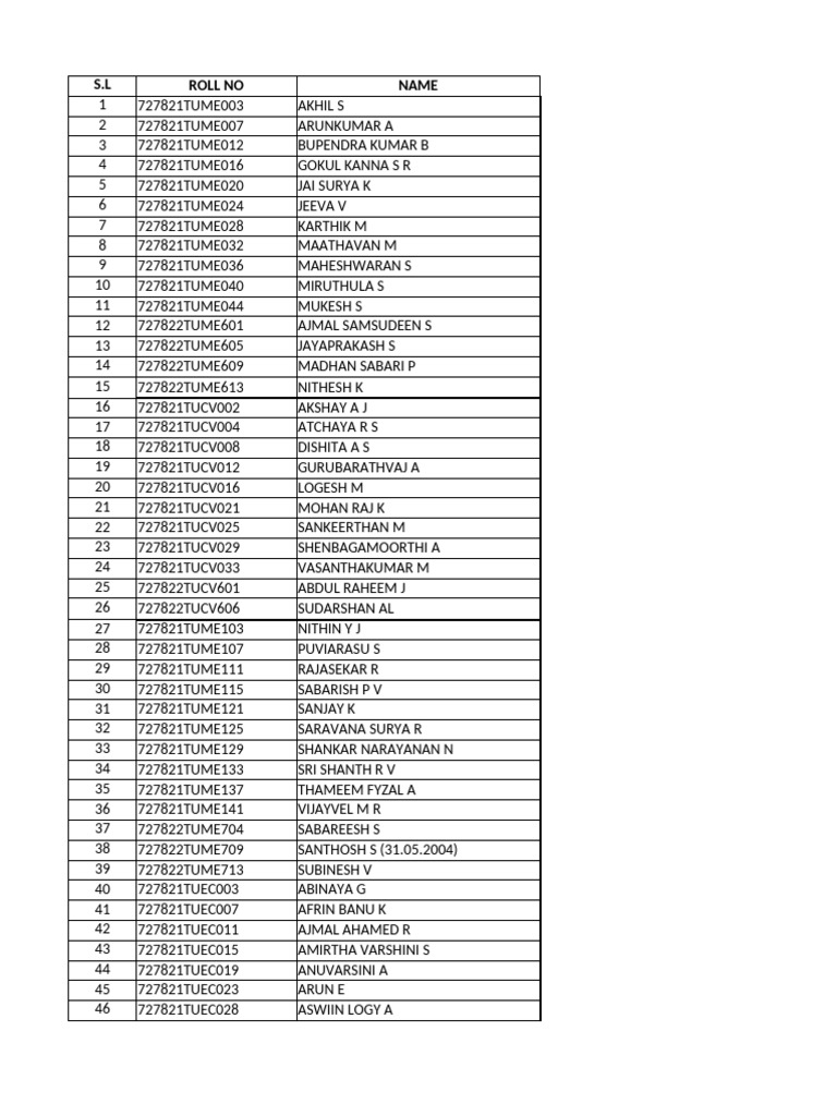 Intramural Sports House Wise Namelist 2024-2025 F | PDF | Film Production Districts | Cinema Of ...