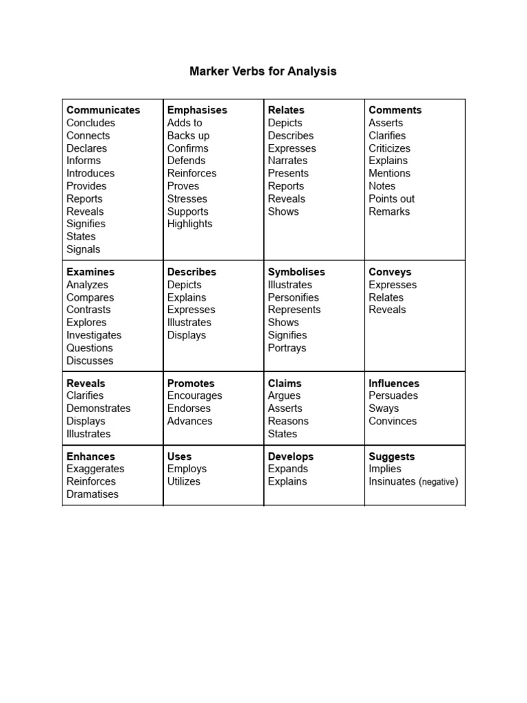 Marker Verbs For Analysis | PDF