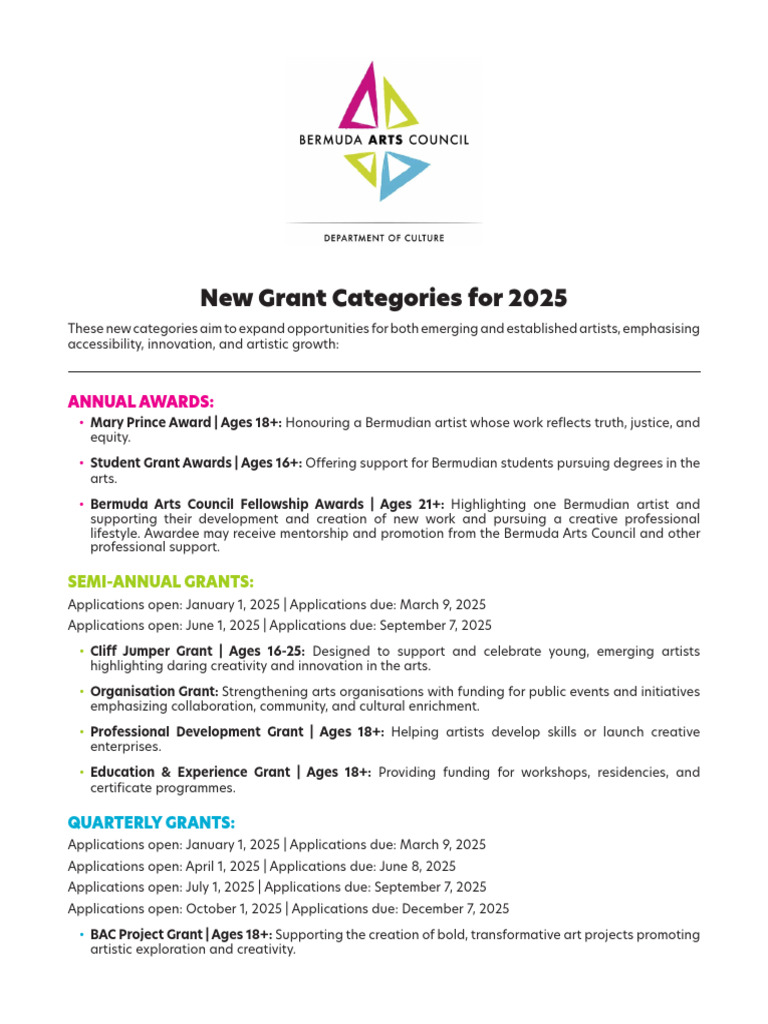 BAC New Grants Categories 2025 | PDF | Bermuda