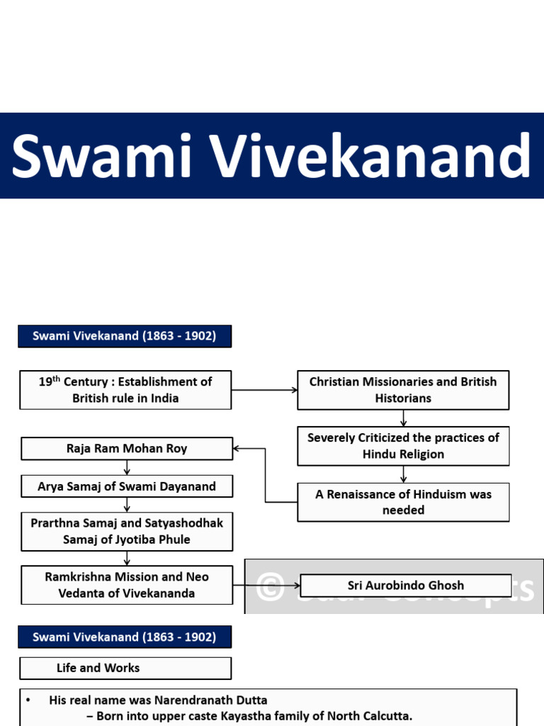 Indian Political Thought PDF-1 | PDF | Swami Vivekananda | Socialism