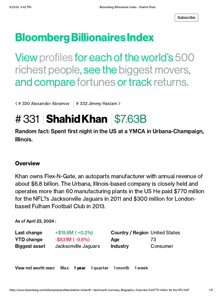Bloomberg Billionaires Index - Shahid Khan | PDF