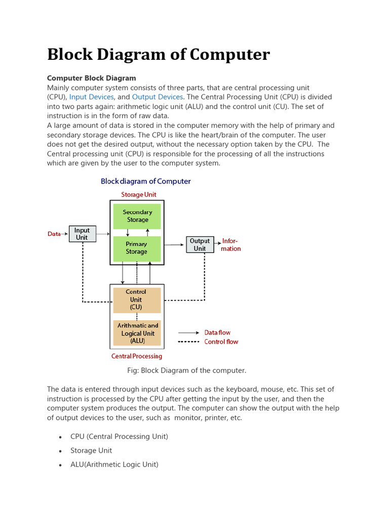 Block Diagram of Computer Components | PDF | Input/Output | Computer Data Storage