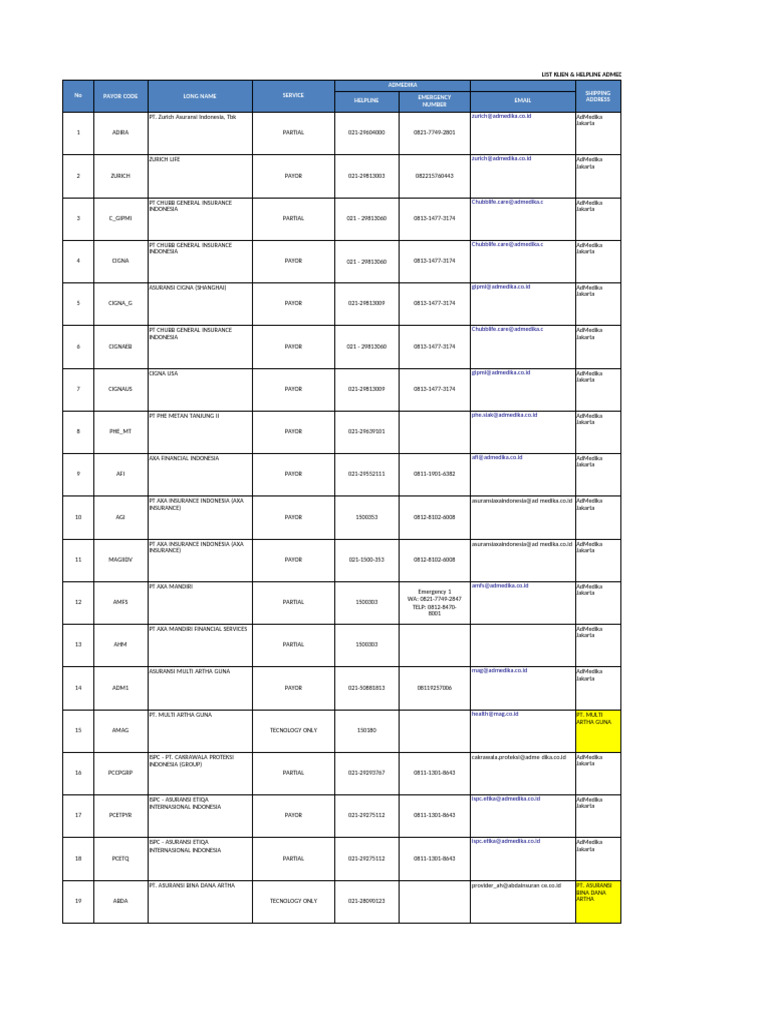 Daftar Klien dan Helpline AdMedika | PDF