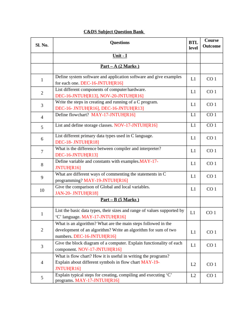 C & DS Unit Wise BTL Question Bank | PDF | C (Programming Language) | Software Development