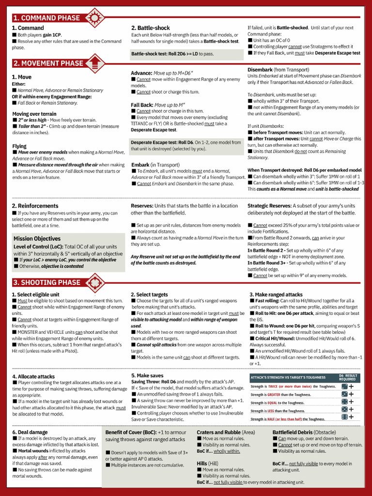 10th Ed Rules Ref + Tactical Notes v2.3 - PRINT | PDF
