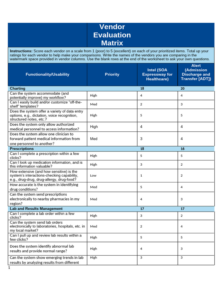 Evaluation_matrix | PDF | Medical Prescription | Social Programs