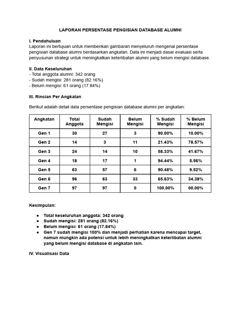 Laporan Persentase Pengisian Database Alumni | PDF