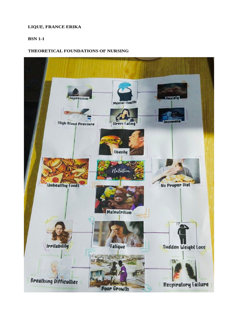 Interrelated Concepts-LIQUE, FRANCES ERIKA TFN - Copy | PDF