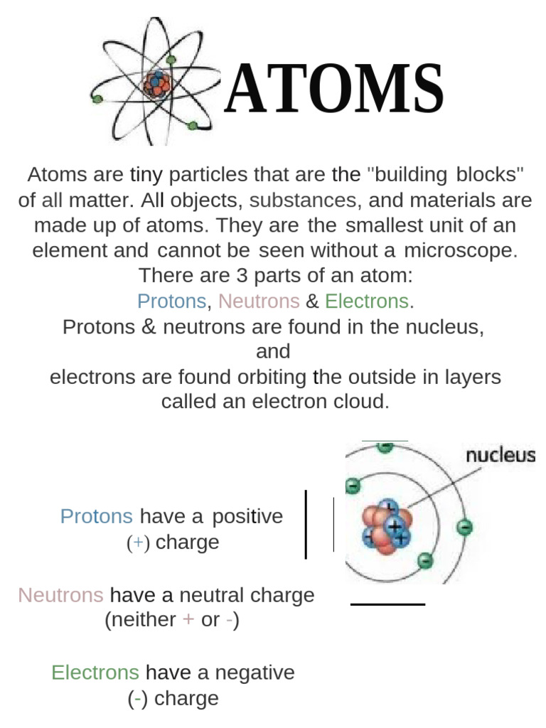 Basic Introduction To Atoms | PDF