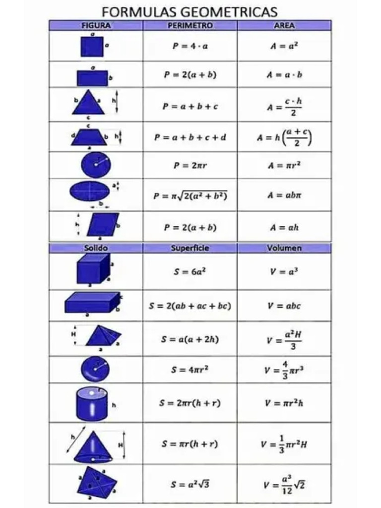 Geometry Formulas Spanish | PDF
