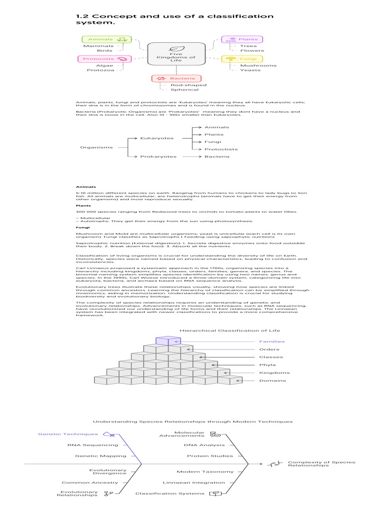 1.2 Concept and Use of A Classification System. | PDF | Taxonomy ...