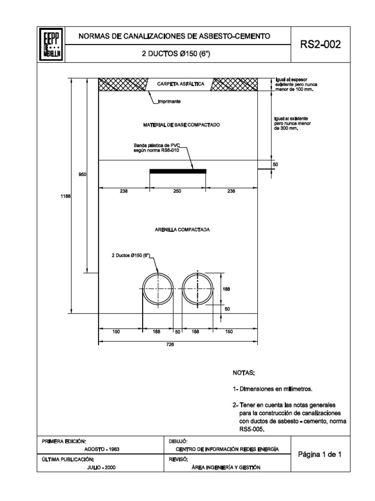 RS2-002-2 ductos Ø 150 (6pulg) | PDF