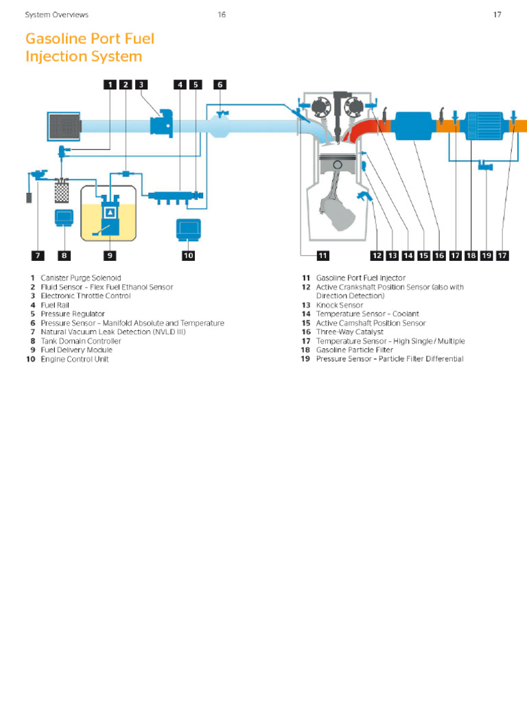 2 Presentation | PDF