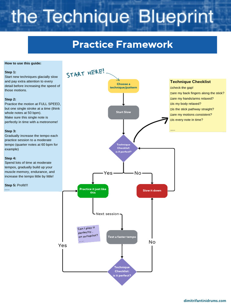 Practice_Framework (1) | PDF | Tempo | Music Theory