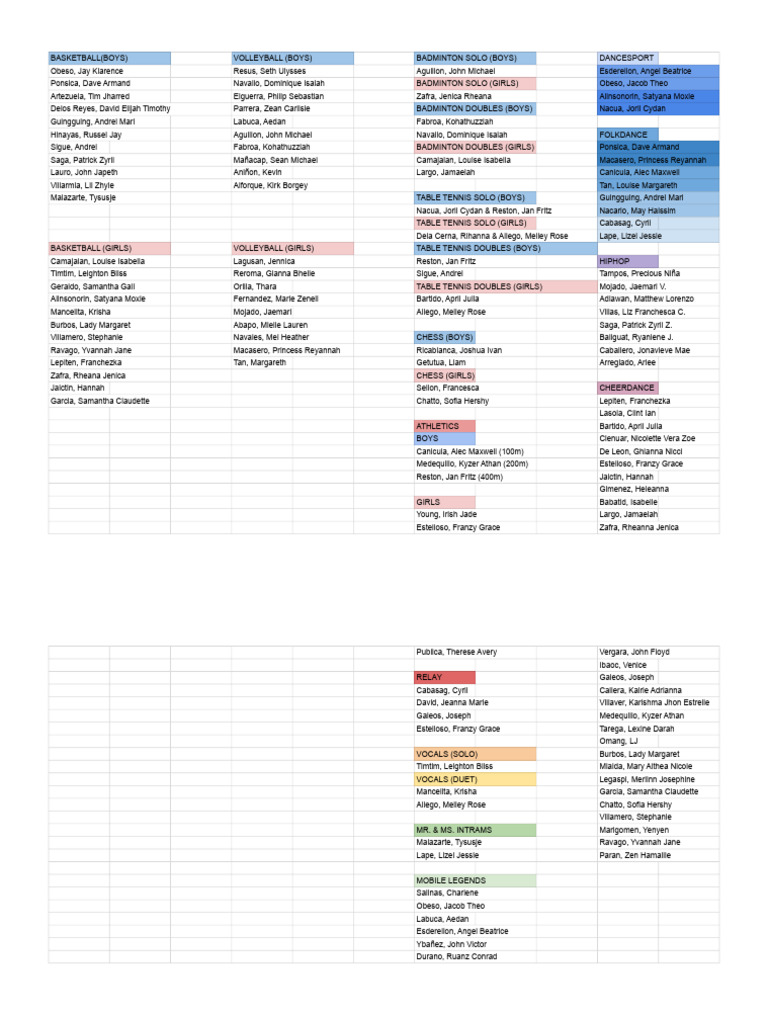 INTRAMS FINAL LIST OF PLAYERS 24 25 Sheet1 | PDF