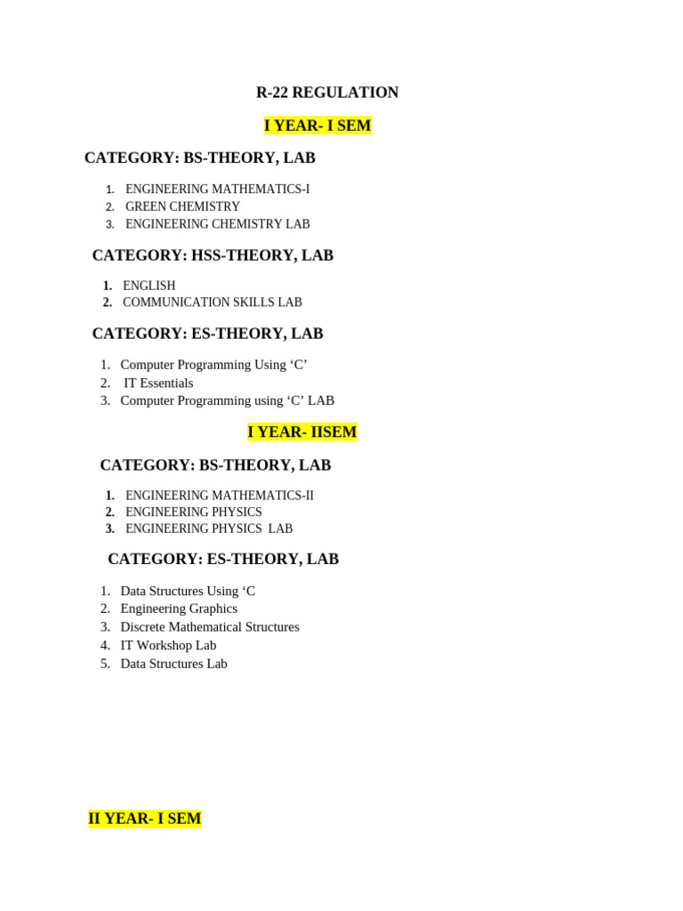 R-22 SYLLABUS | PDF | Computer Programming | Engineering